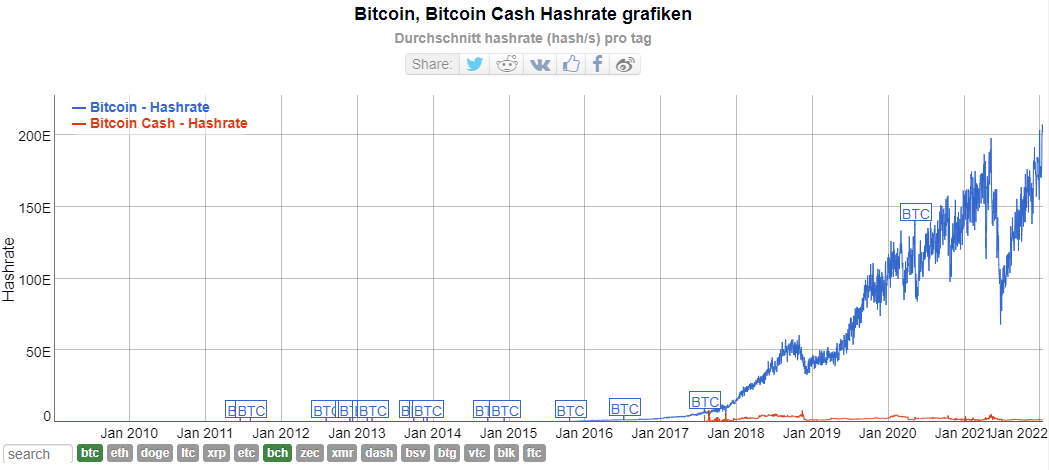Bitcoin Mining Hashrate » bitcoin-kompendium.de