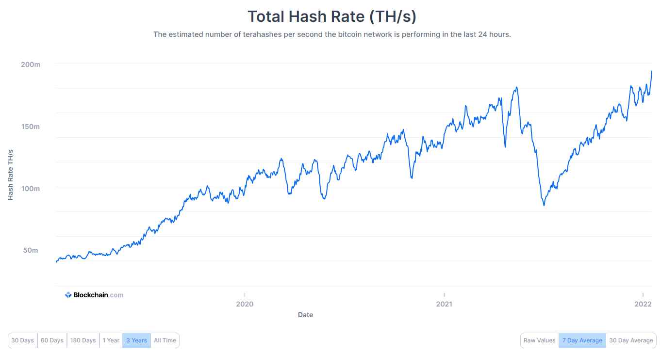 Bitcoin Mining Hashrate » bitcoin-kompendium.de