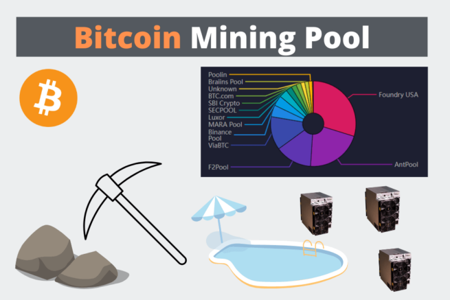 Mining Pool » bitcoin-kompendium.de